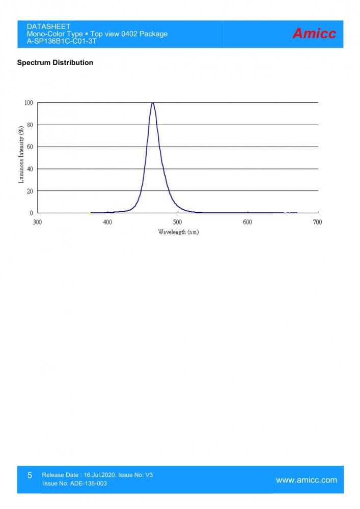 A-SP136B1C-C01-3T datasheet page 5