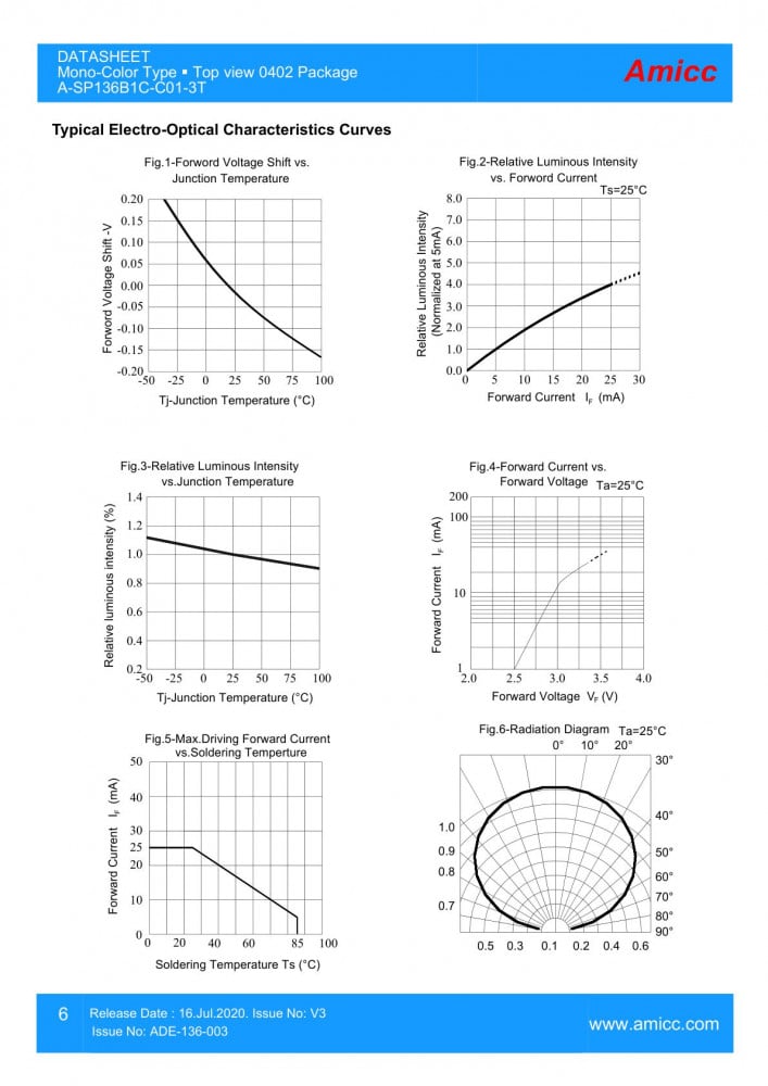 A-SP136B1C-C01-3T datasheet page 6