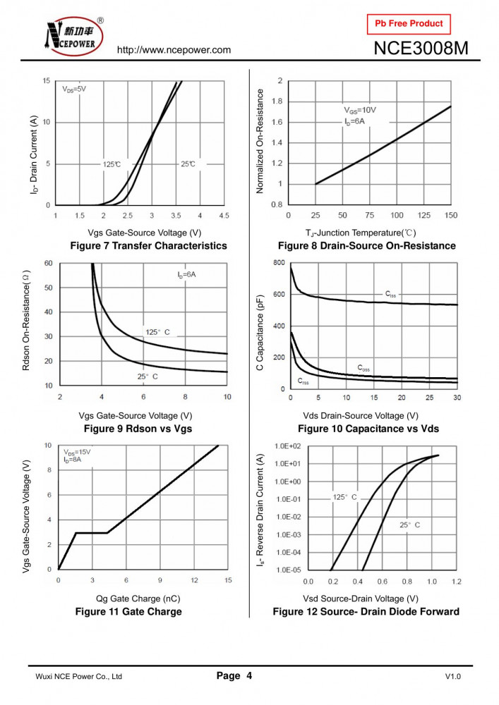 NCE3008M datasheet page 4