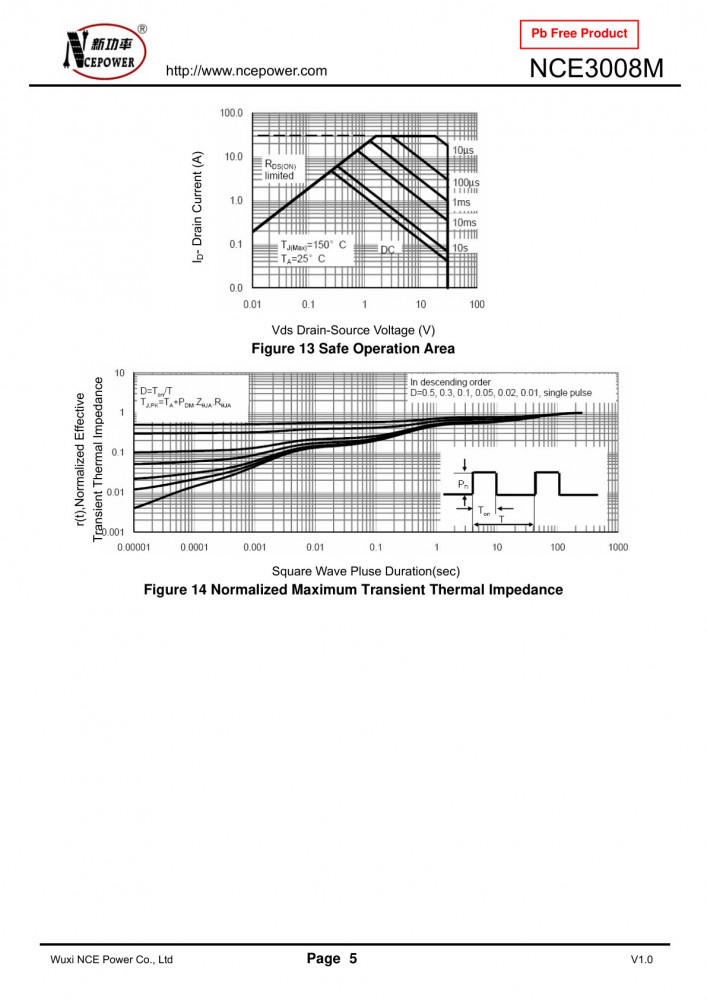NCE3008M datasheet page 5