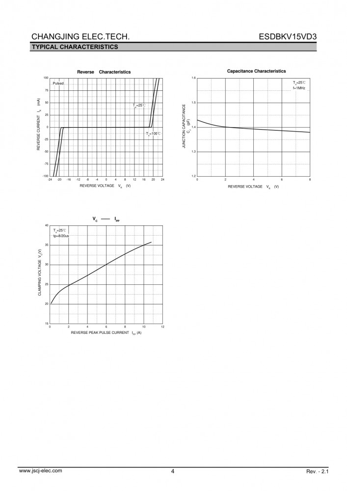 ESDBKV15VD3 datasheet page 4