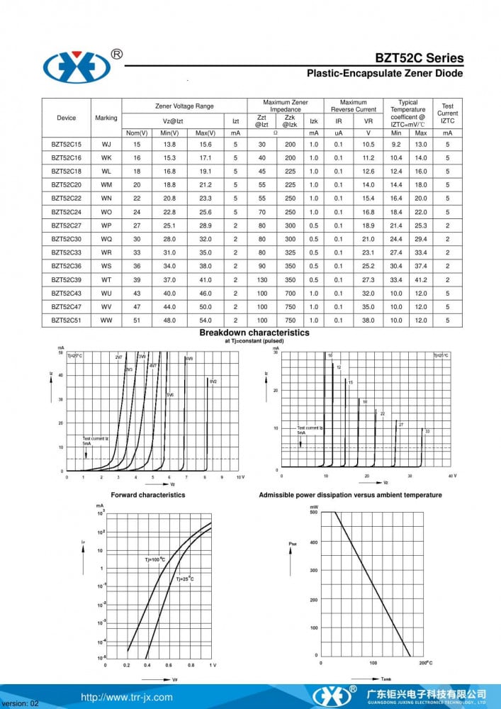 BZT52C10V datasheet page 2