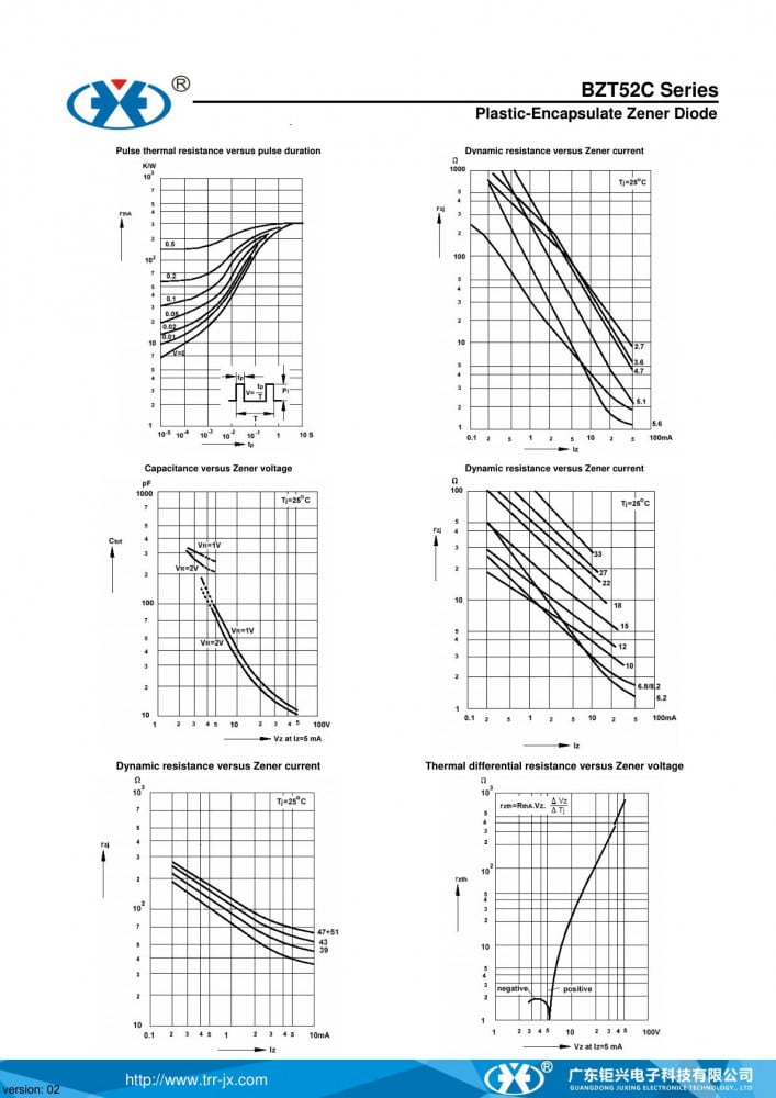 BZT52C10V datasheet page 3