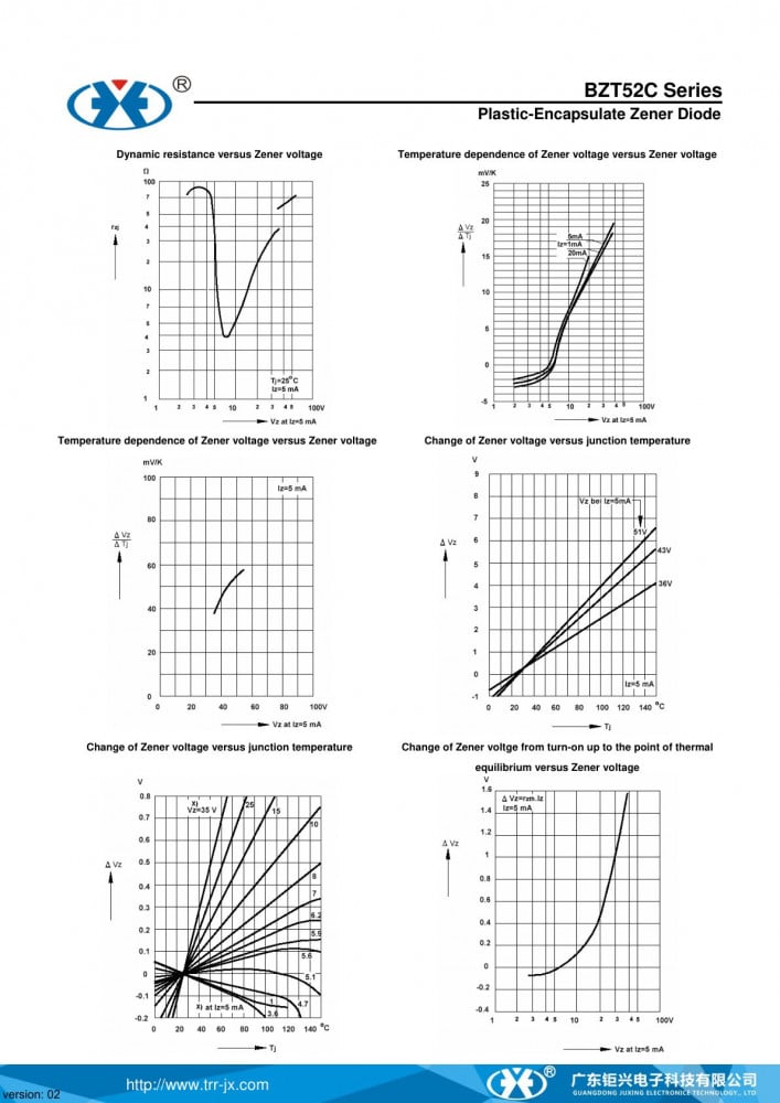 BZT52C10V datasheet page 4