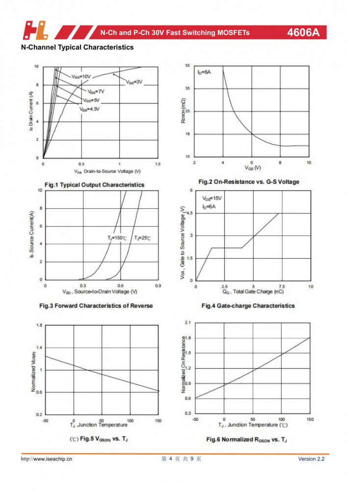 HL 4606A datasheet page 4