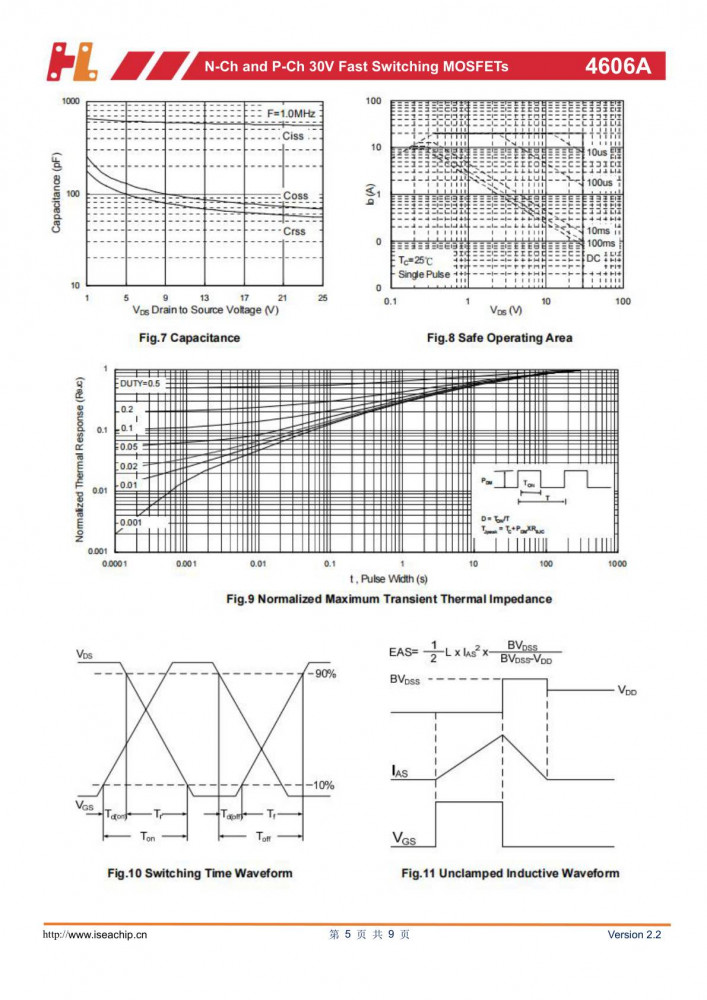 HL 4606A datasheet page 5