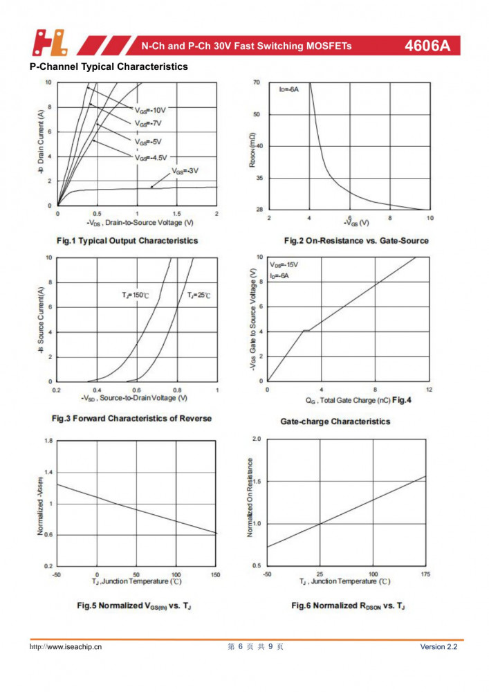 HL 4606A datasheet page 6