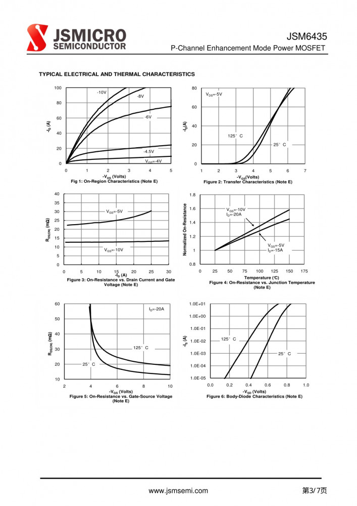 JSM6435 datasheet page 3