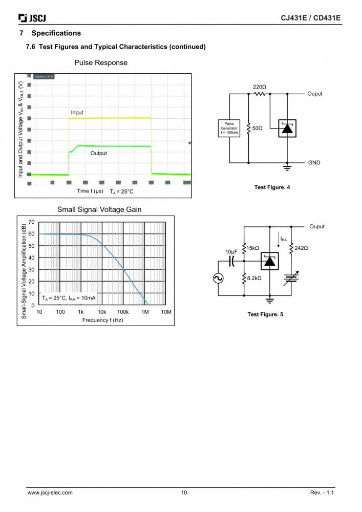 CJ431E datasheet page 10