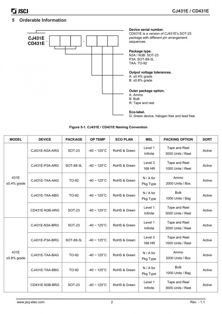 CJ431E datasheet page 2