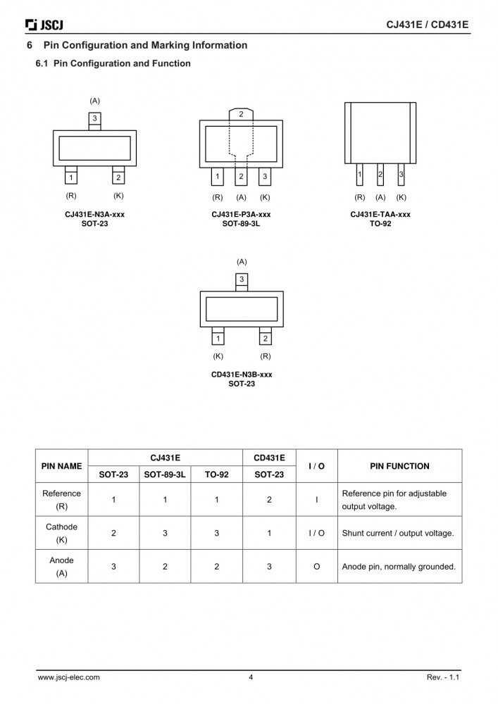 CJ431E datasheet page 4
