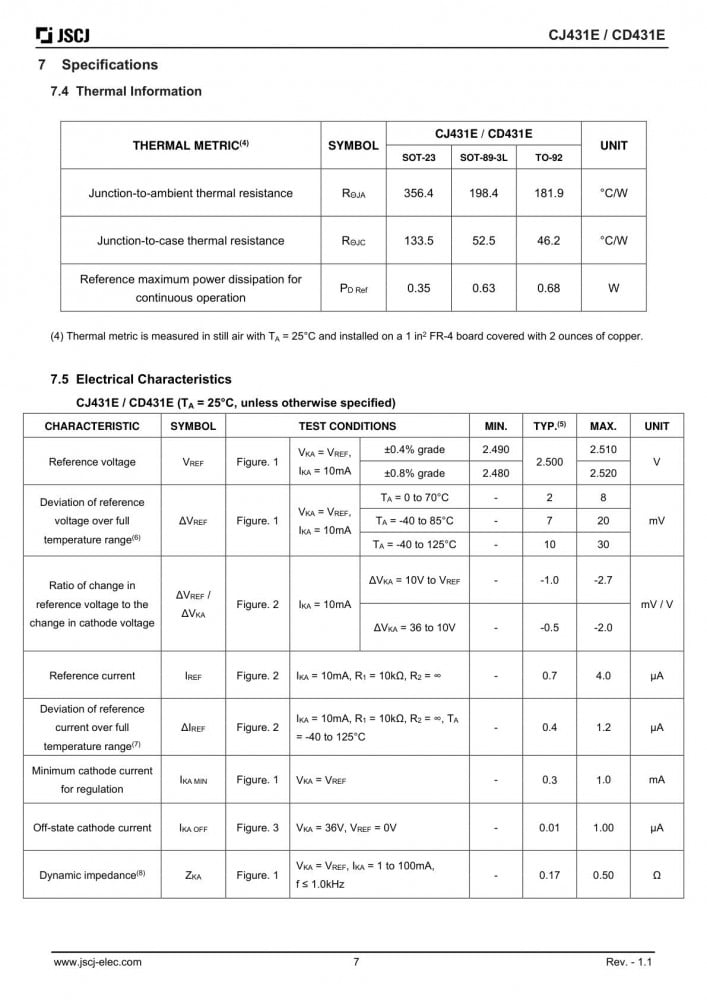 CJ431E datasheet page 7