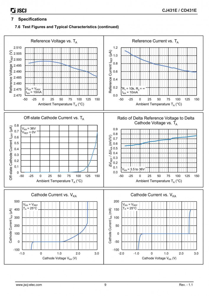 CJ431E datasheet page 9