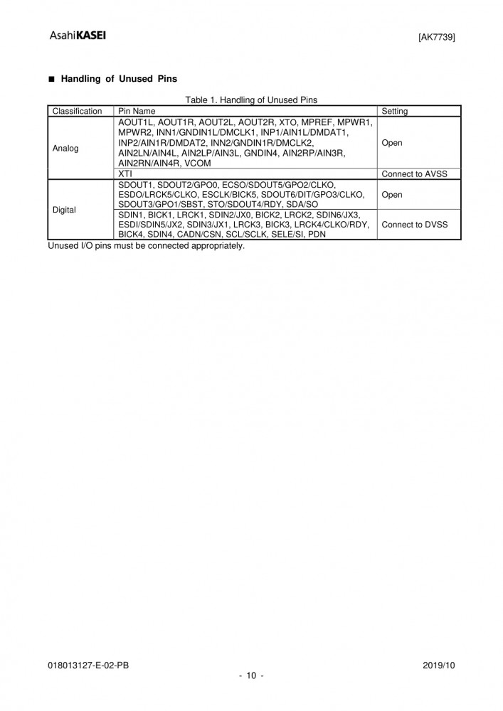 AK7739 datasheet page 10