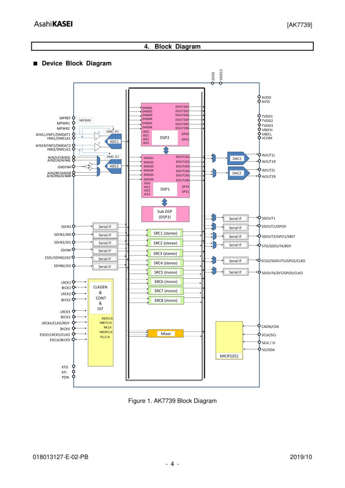 AK7739 datasheet page 4