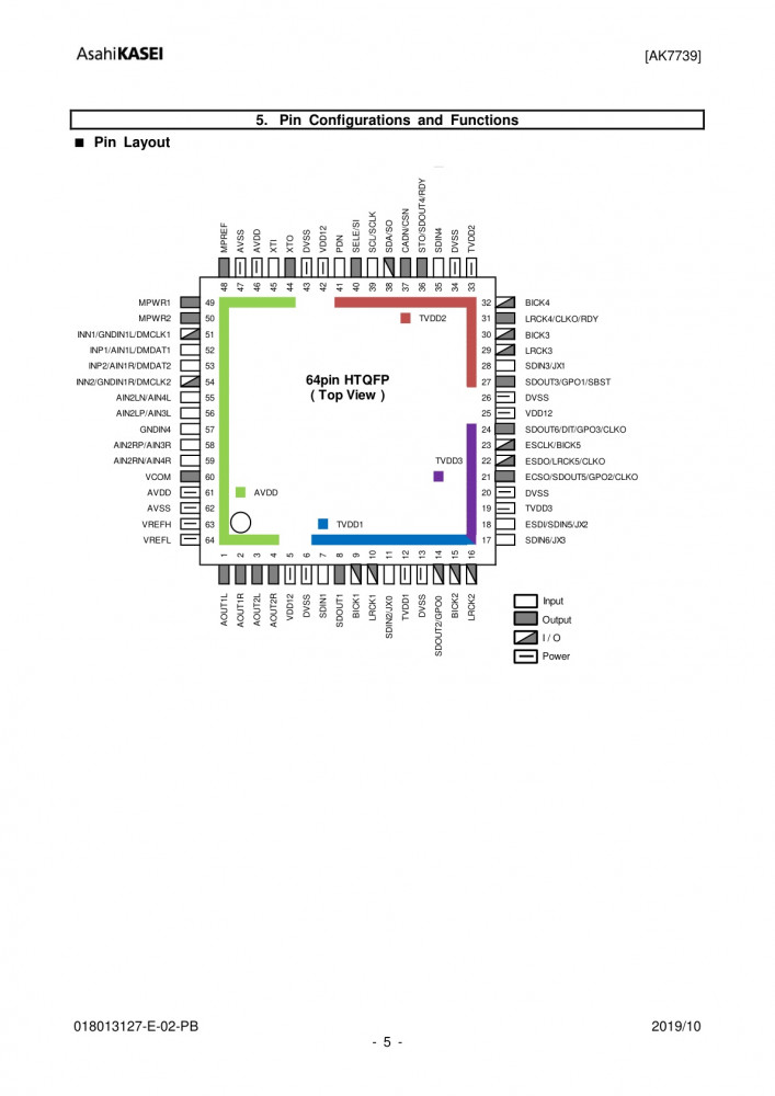 AK7739 datasheet page 5