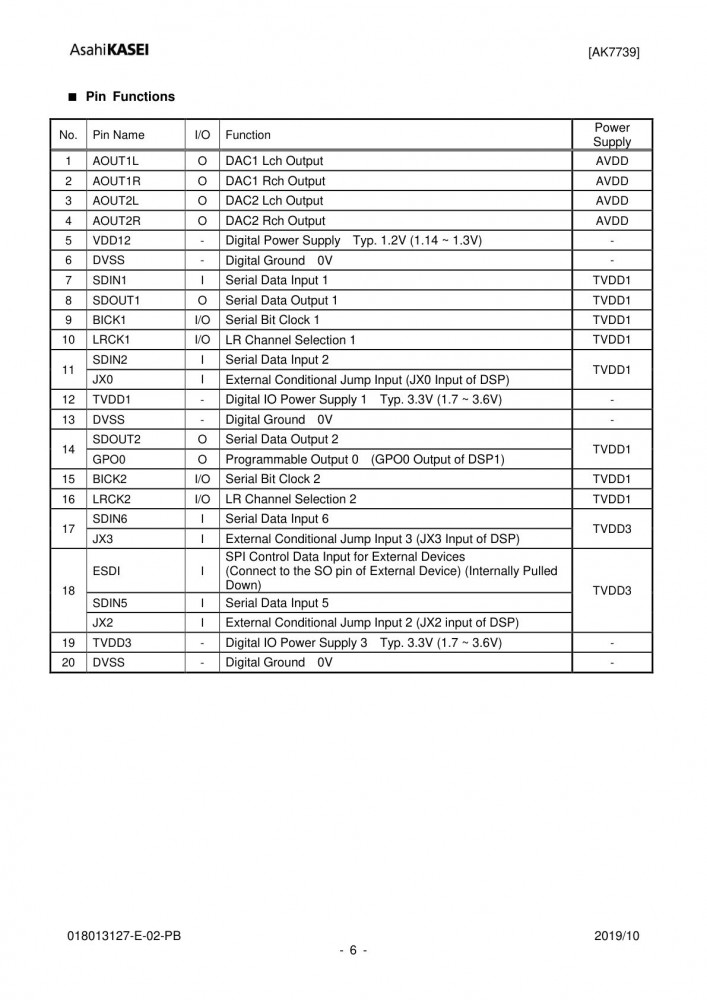 AK7739 datasheet page 6