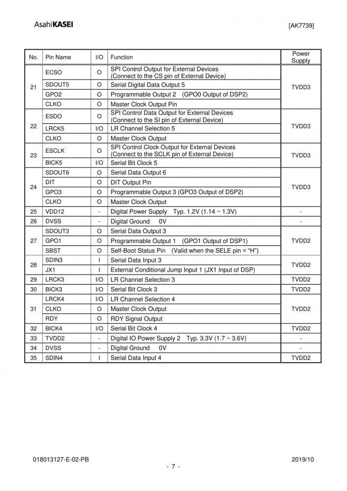 AK7739 datasheet page 7