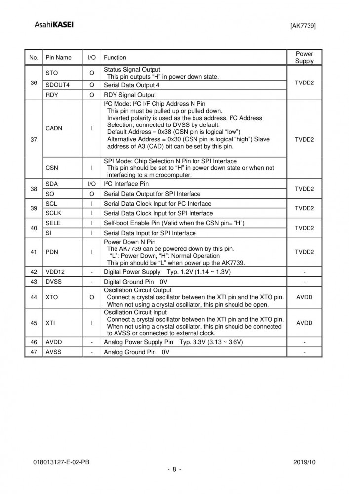 AK7739 datasheet page 8