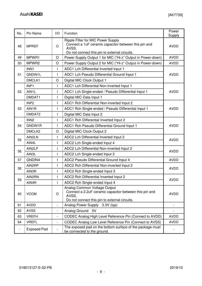 AK7739 datasheet page 9