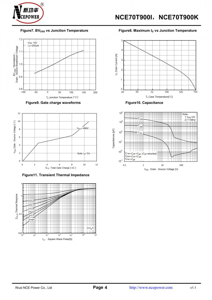 NCE70T900I datasheet page 4