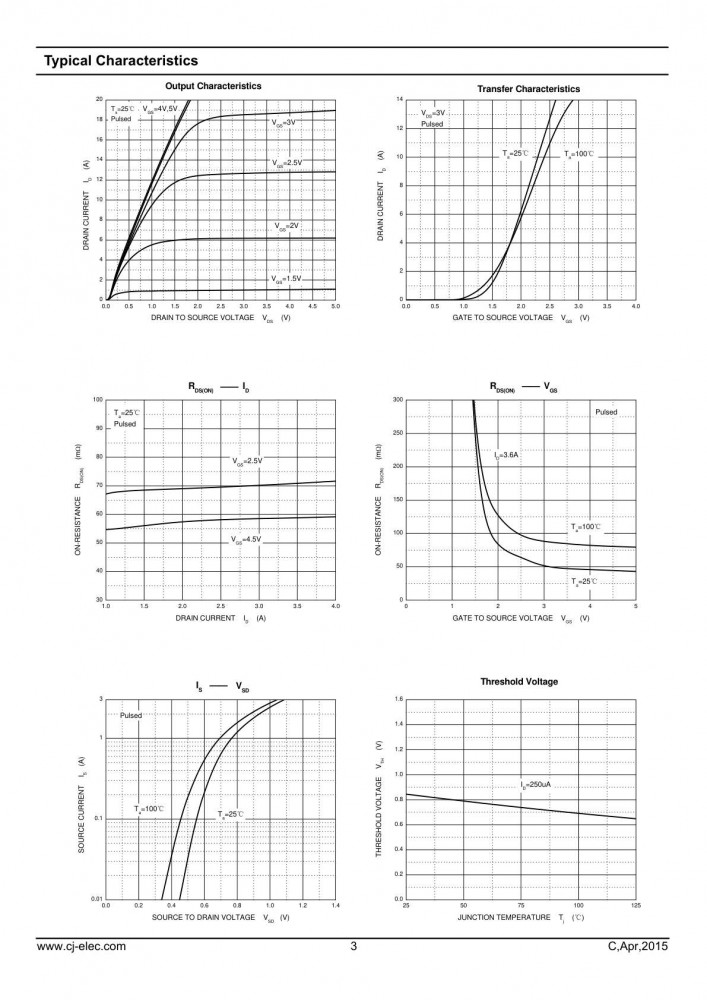 CJ2102 datasheet page 3