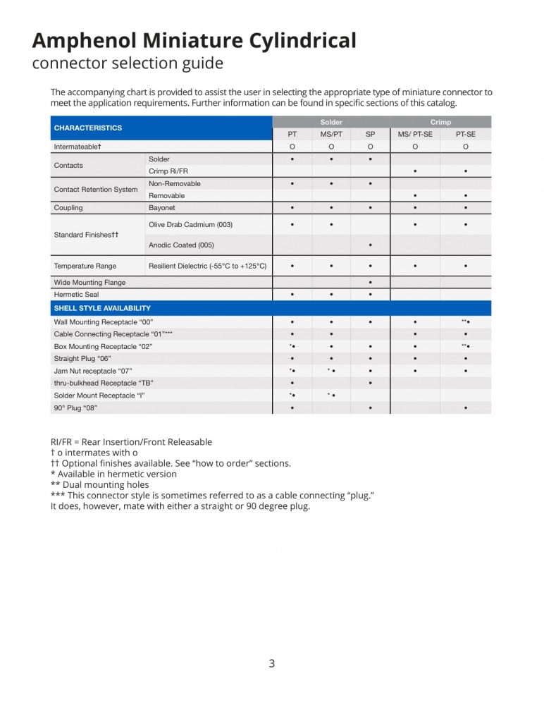 Amphenol PT Series catalog page 5