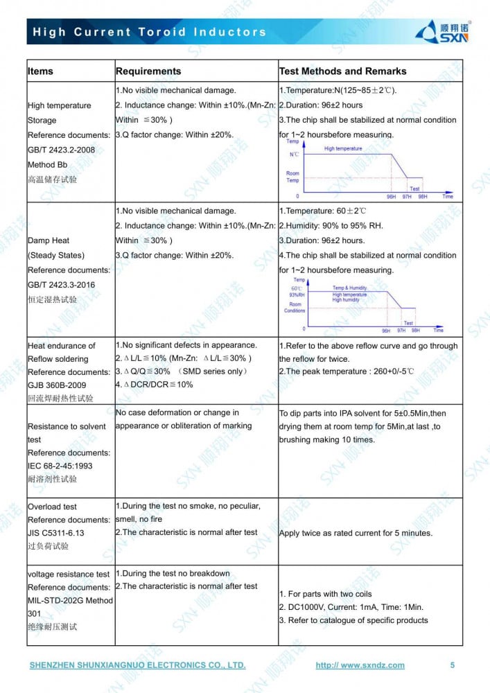 TC18107V datasheet page 5