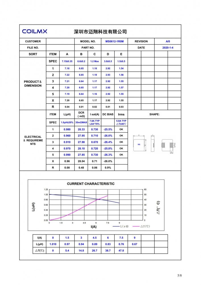 MS0612-1R0M specification page 5
