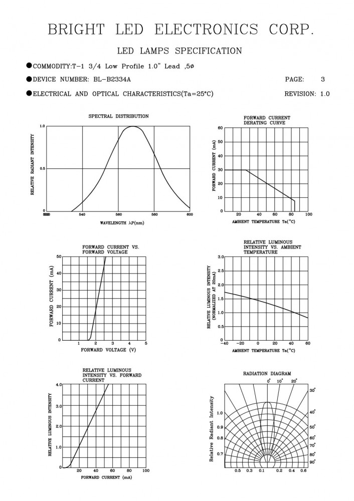 BL-B2334A datasheet page 3: characteristic curves and radiation diagram