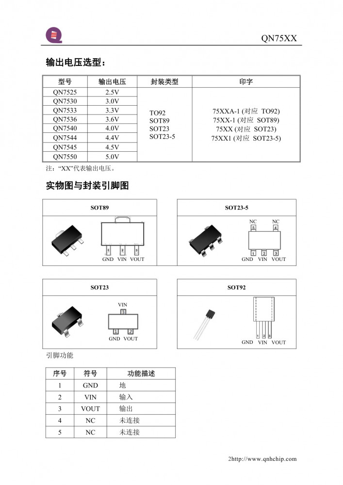 QN7533 datasheet page 3