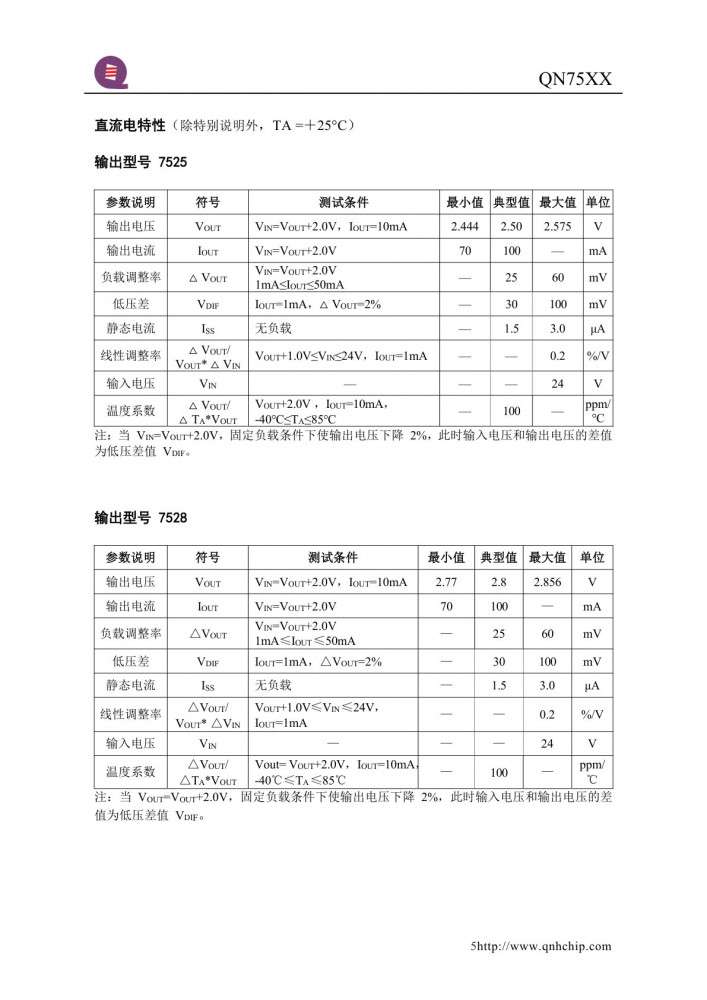 QN7533 datasheet page 6