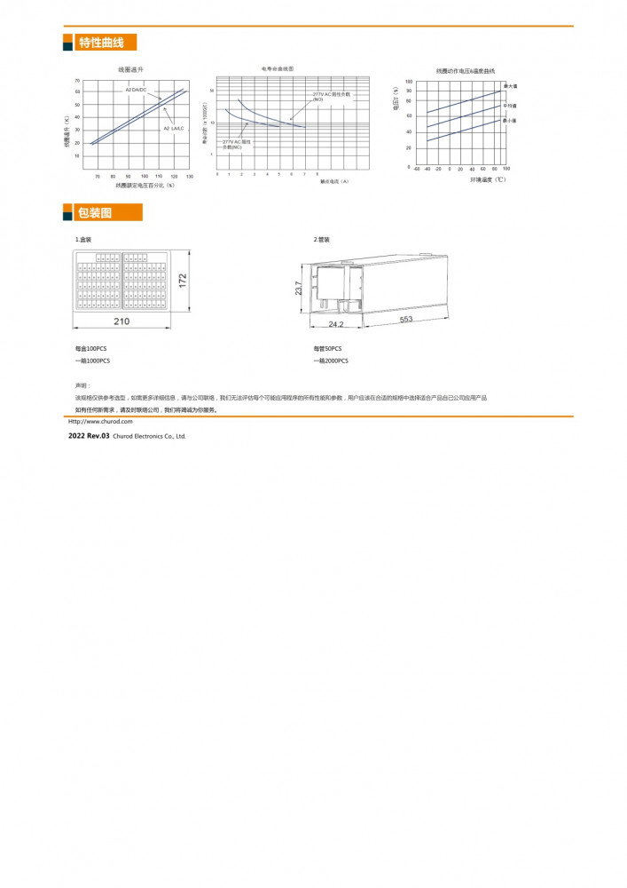 A2-S-105DA2 datasheet page 3