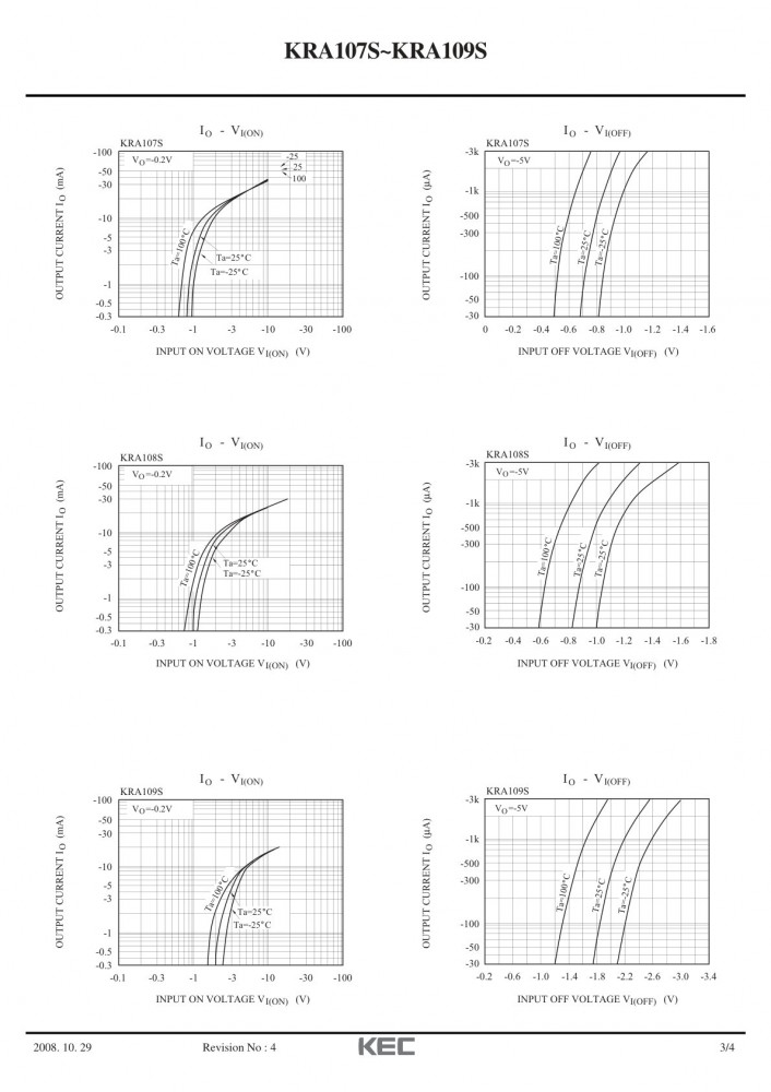 KRA108S-RTK/P datasheet page 3