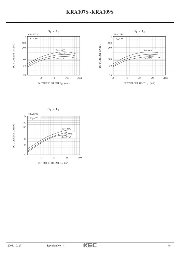 KRA108S-RTK/P datasheet page 4