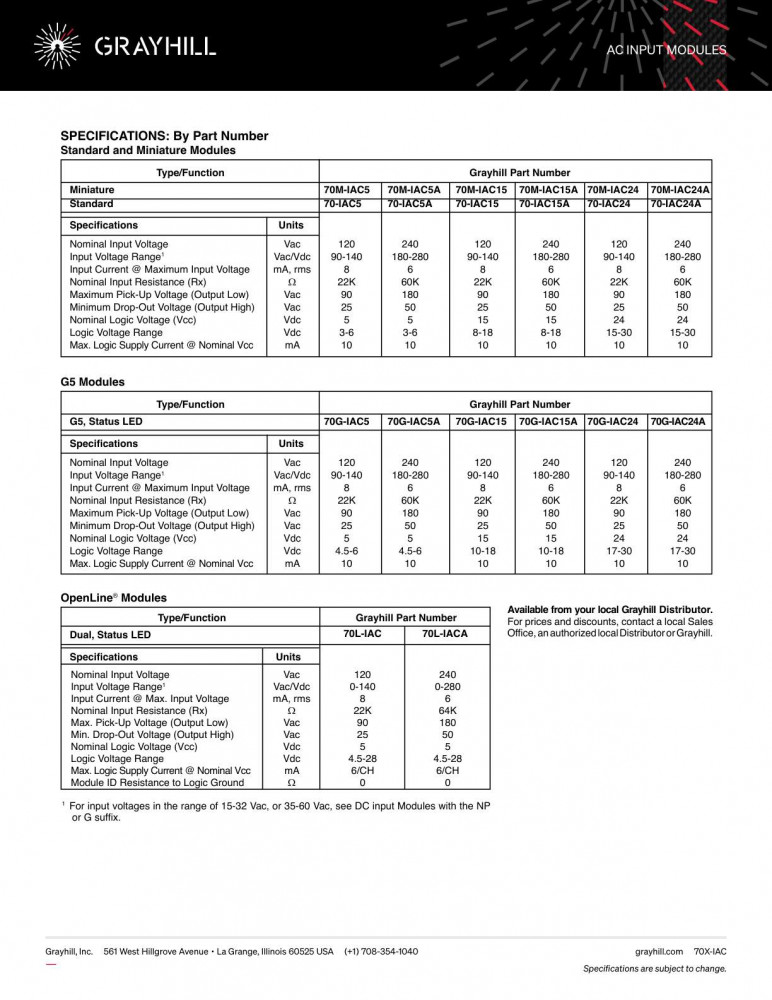 Grayhill I/O module datasheet page 2