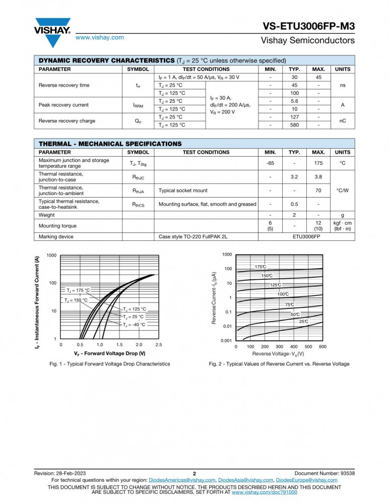 VS-ETU3006FP-M3 datasheet page 2