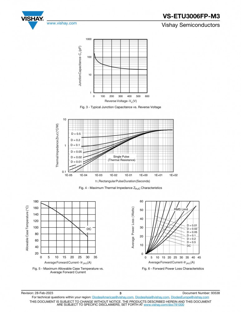 VS-ETU3006FP-M3 datasheet page 3