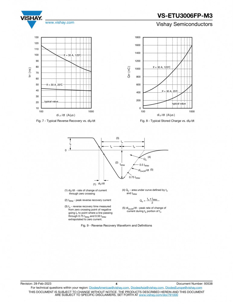 VS-ETU3006FP-M3 datasheet page 4