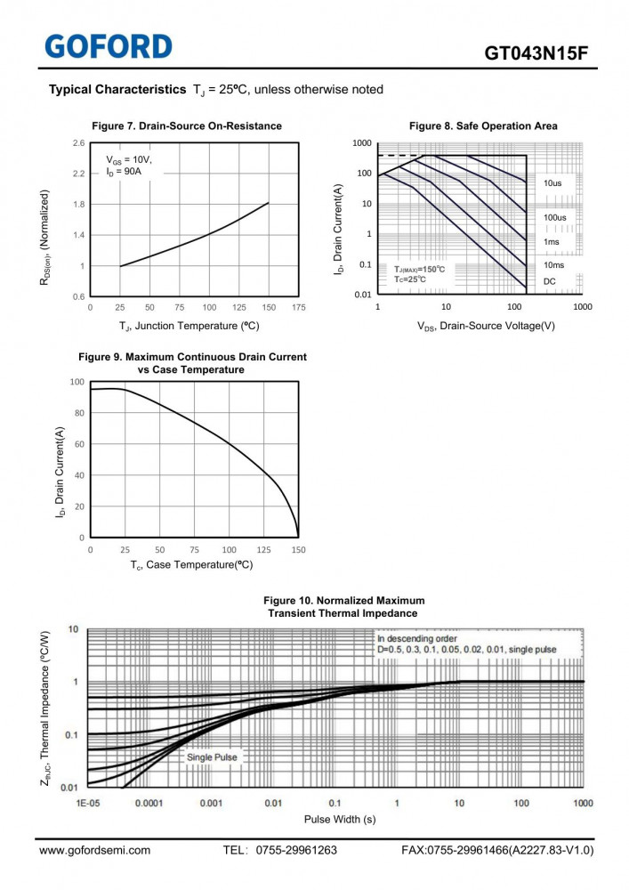 GT043N15F datasheet page 5