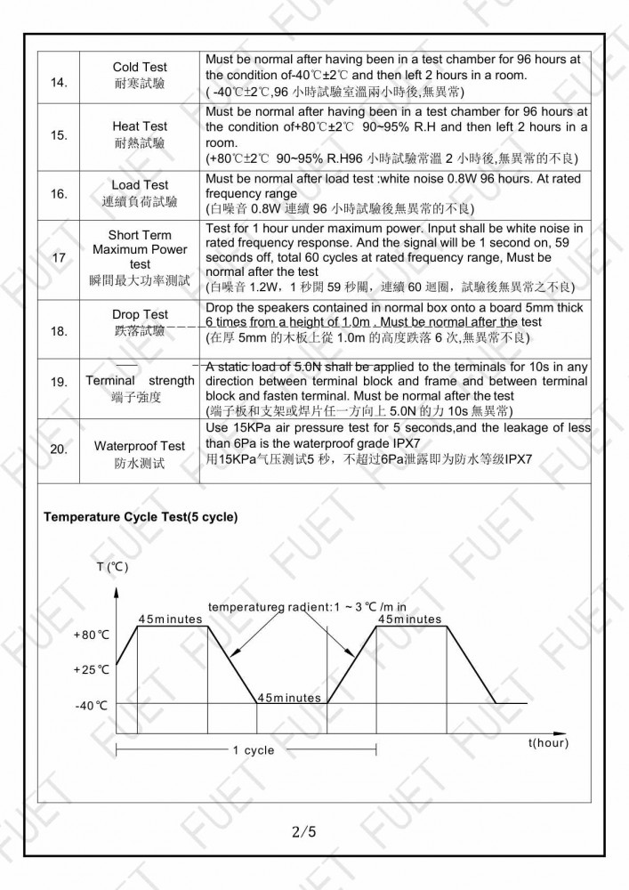 FS3015NB0808-H7.5-R01 drawing page