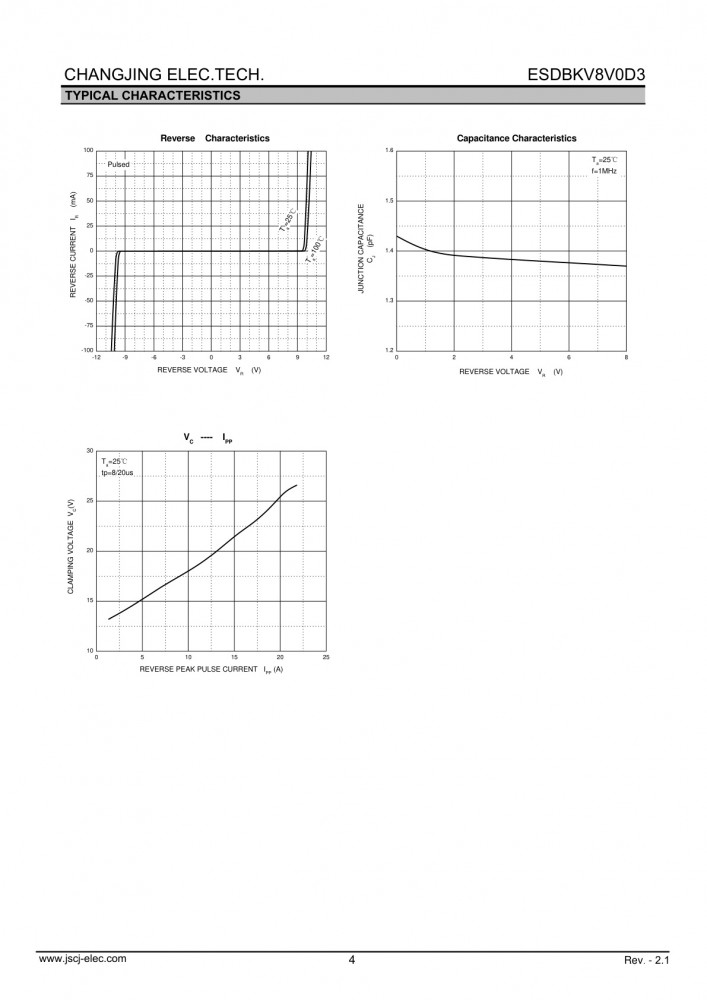 ESDBKV8V0D3 datasheet page 4