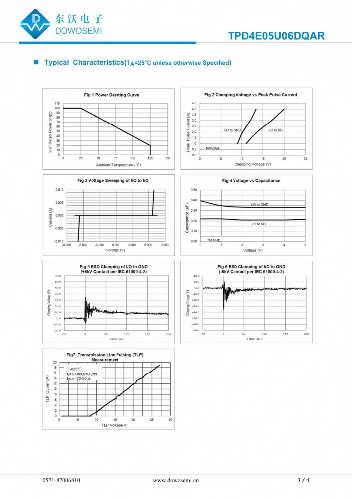 TPD4E05U06DQAR datasheet page 3