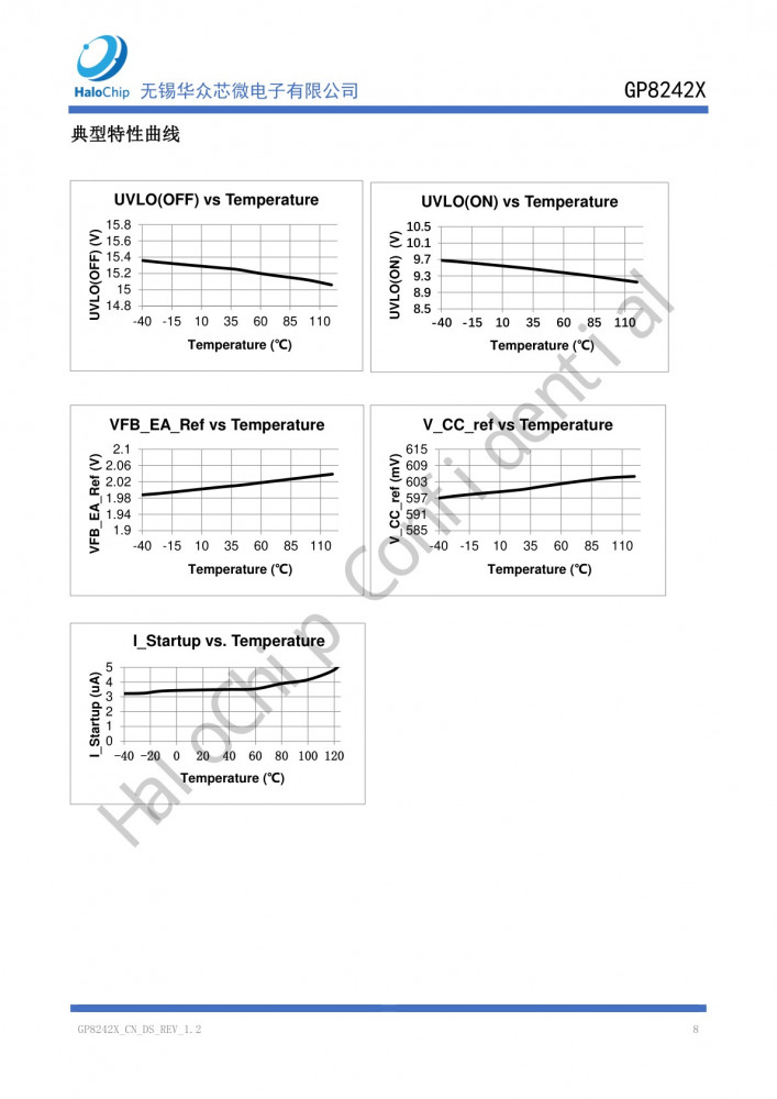 GP8242J datasheet page 8