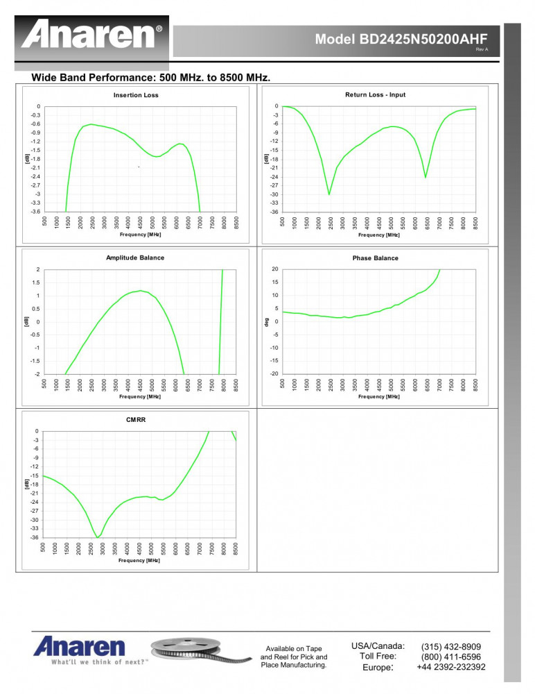 BD2425N50200AHF datasheet page 3