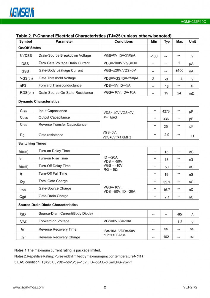 AGMH022P10C datasheet page 2