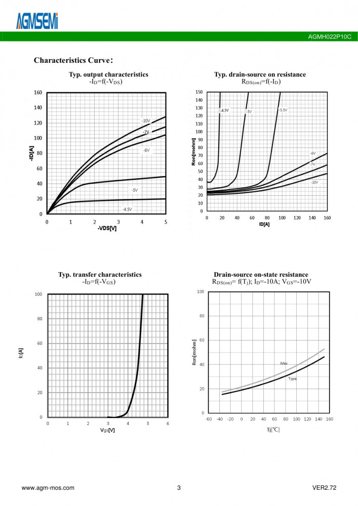 AGMH022P10C datasheet page 3