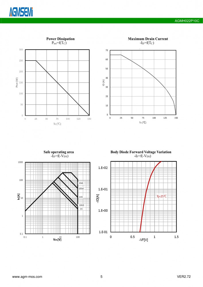 AGMH022P10C datasheet page 5