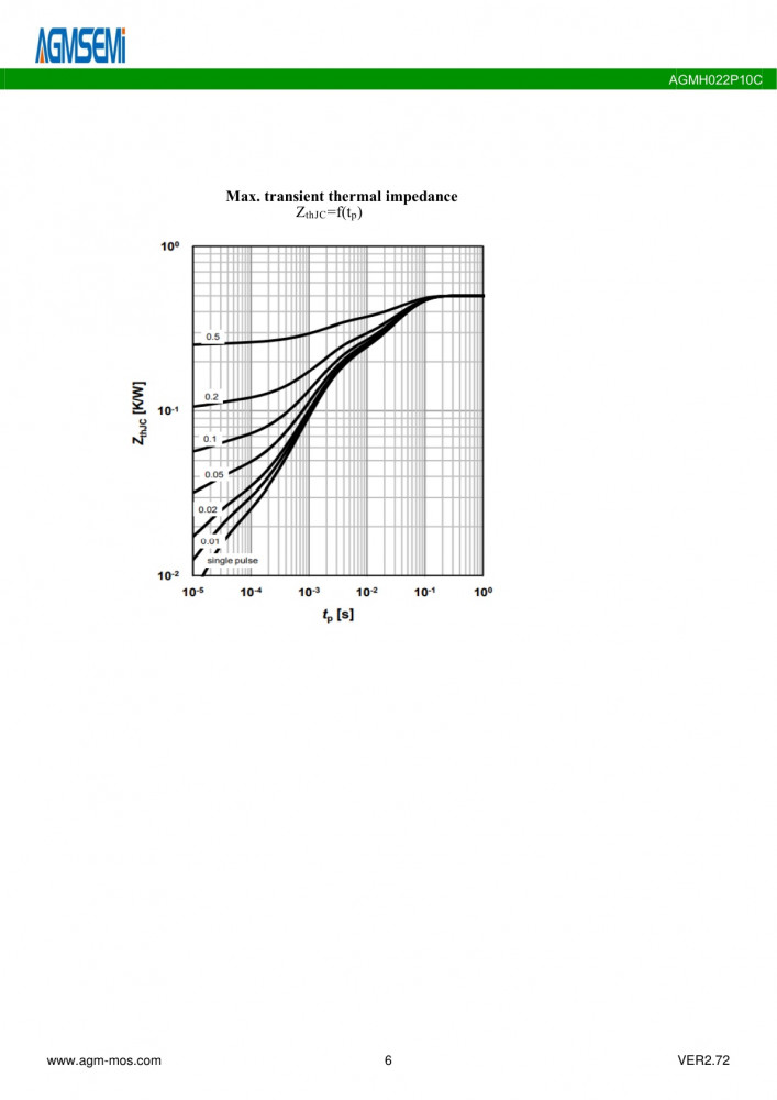 AGMH022P10C datasheet page 6
