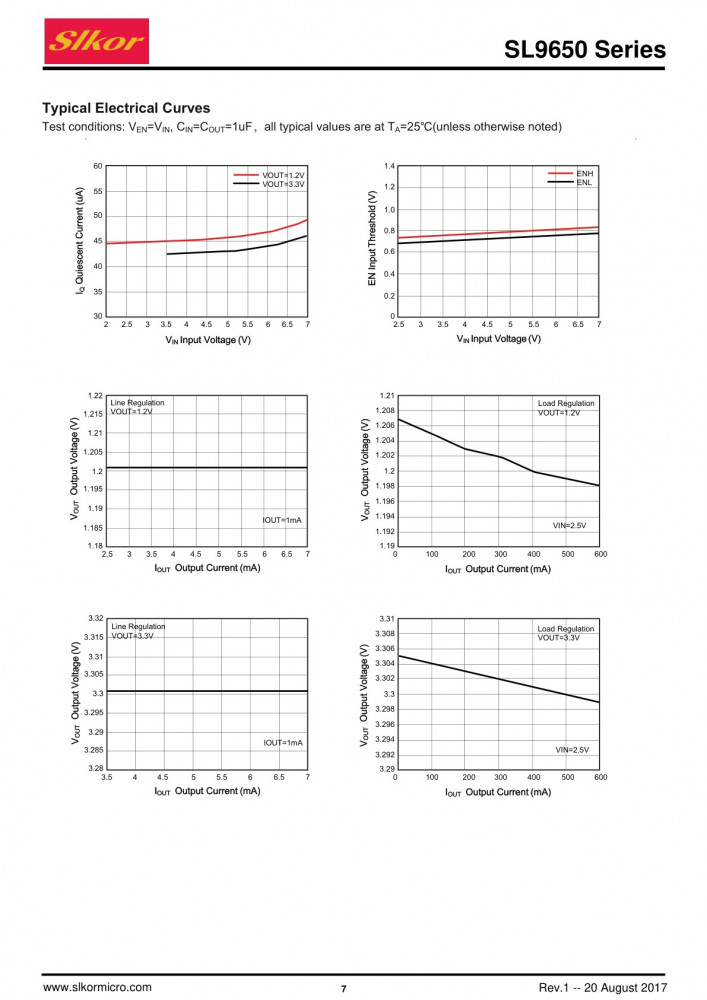 SL9650M25SE datasheet page 7